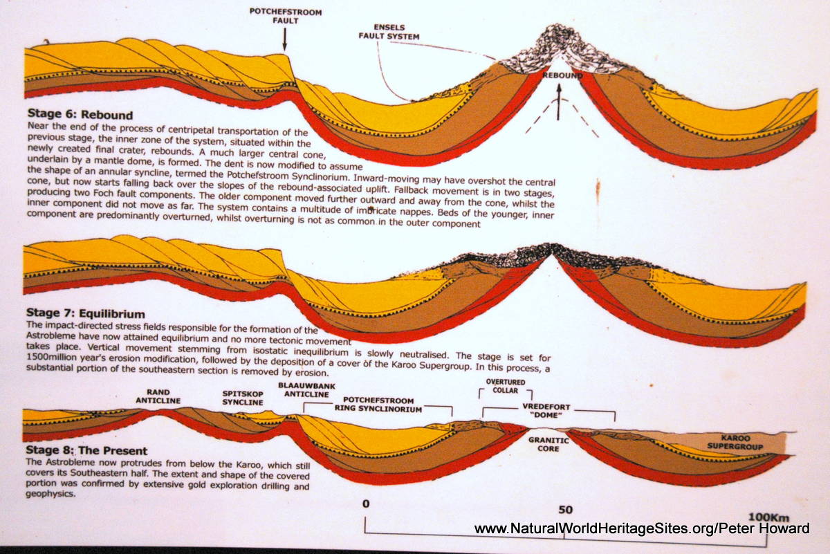 Vredefort Dome Location